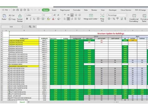 An Accurate Service Regarding Data Entry And Data Analysis Tables