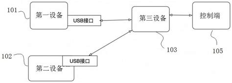 System And Method For Dynamically And Movably Storing Shared Data Based