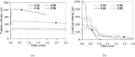 Figure 1 From Simulation Of Blast Wave Propagation And Particle Motion From Detonation