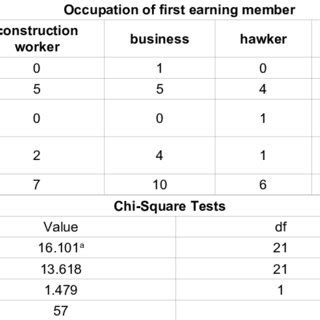 H Cultural Practices Age Cross Tabulation Download Table