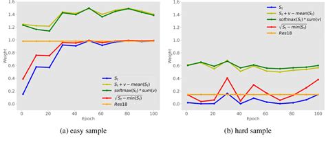 Rethinking Knowledge Distillation Via Cross Entropy