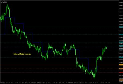 Dailypivot Shift Metatrader Mt4 Indicator 4xone