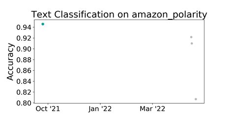 Amazon Polarity Benchmark Text Classification Papers With Code
