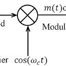 Block Diagram Of The Modulation Download Scientific Diagram