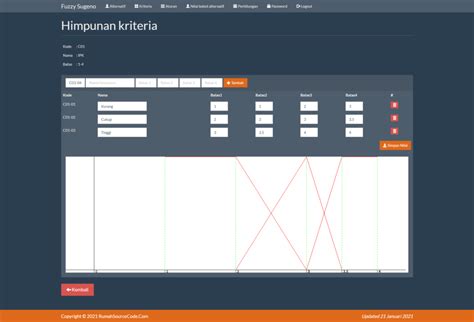 Source Code Fuzzy Sugeno Dengan PHP TugasAkhir Id