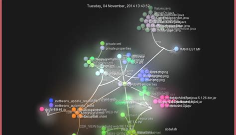 Gource Visualize Source Control