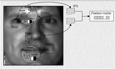Figure 1 From 2d And 3d Face Recognition A Survey Semantic Scholar