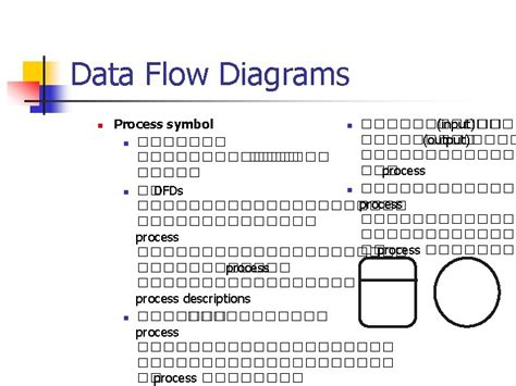 systems analysis and design context diagram and data