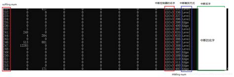 Linux Irq Domain Csdn博客 Linux Irq Domain Csdn博客