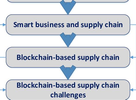Analytical Research Methodology Download Scientific Diagram