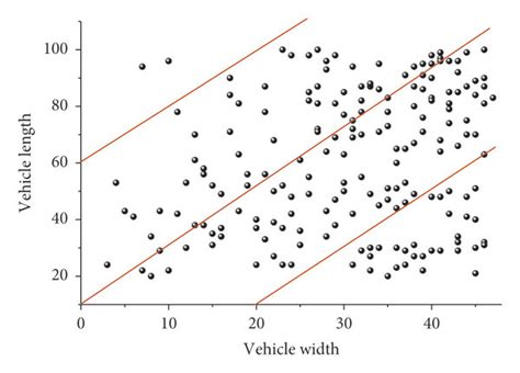 Model Length And Width Distribution Download Scientific Diagram
