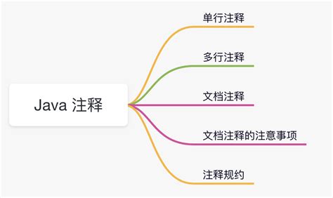 Java 基础语法 Java 注释程序的注解 Java 程序员进阶之路 书栈网 BookStack