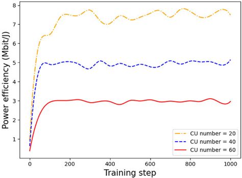 Graph Convolutional Reinforcement Learning For Resource Allocation In