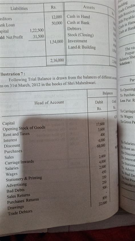 Illustration 7 Following Trial Balance Is Drawn From The Balances Of Dif