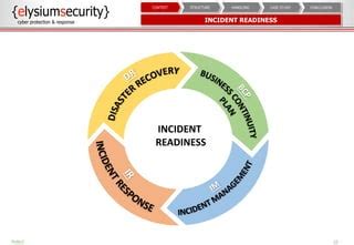 INCIDENT RESPONSE CONCEPTS PDF Information And Network Security Computing