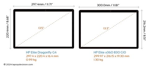 HP Elite Dragonfly G Vs HP Elite X G Laptops Detailed Comparison Laptop Decision