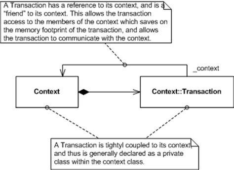 Transaction