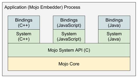 chromium mojo and ipc 柯幽
