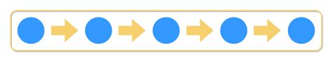 iterator pattern in stl