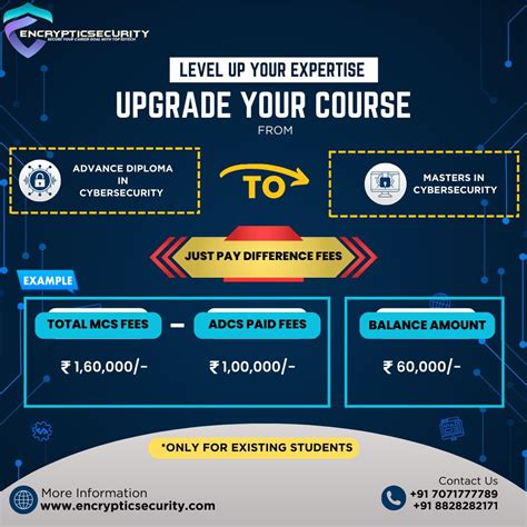 Encryptic Security Pvt Ltd On Linkedin Nextchapter