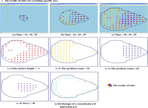 geosensor data representation using layered slope grids