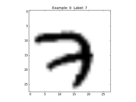 Not Another Mnist Tutorial With Tensorflow Oreilly