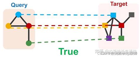 11 图机器学习（‎使用gnn进行频繁的子图挖掘‎） 知乎