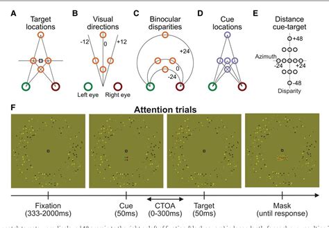 Figure 1 From Orienting Attention Across Binocular Disparity Semantic Scholar
