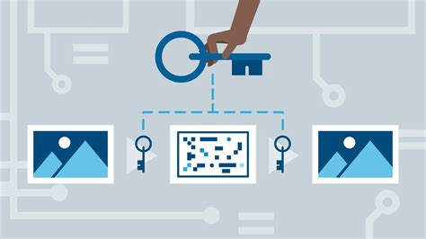 Online Course Symmetric Cryptography Essential Training From Linkedin