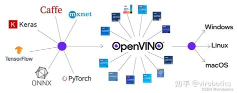 【yolov5】labviewopenvino让你的yolov5在cpu上飞起来 知乎