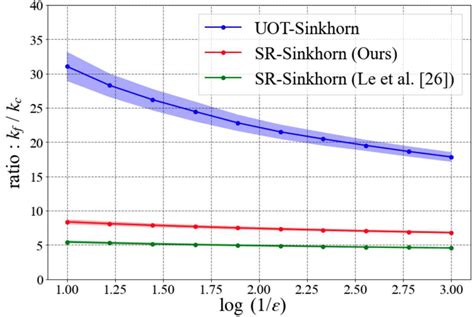 Figure A2 Comparison Theoretical And Empirical Iterations With The