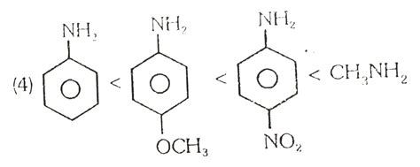 Arrange the following amines in the order of increasing basicity