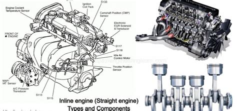 What Is Inline Engine Archives Engineering Learn