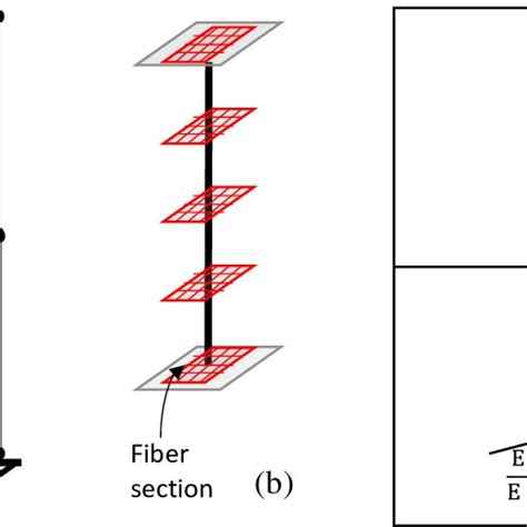 A Schematic Of Opensees Model With Distributed Plasticity B Download Scientific Diagram