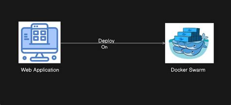 Abhiraj Singh Thakur On Linkedin Container Orchestration Deploying A