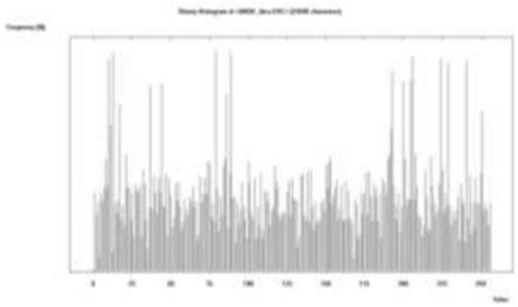 Graph For Distribution Of Characters For Source File ̳ Ansidoc