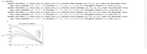Plotting Fitting A Curve Provided From A Table Mathematica Stack Exchange