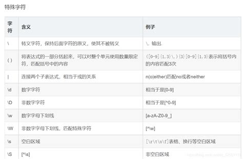 基于python爬虫————静态页面和动态页面爬取 xpath爬取动态网页 csdn博客