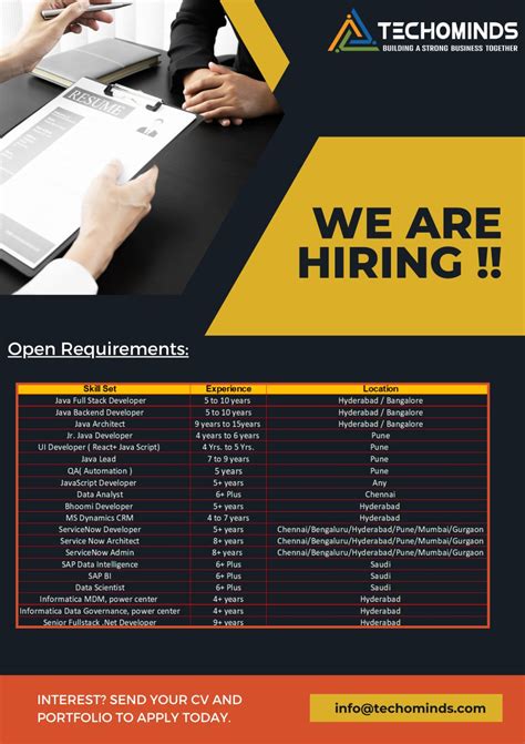 techominds pvt ltd on linkedin we are hiring if interested please