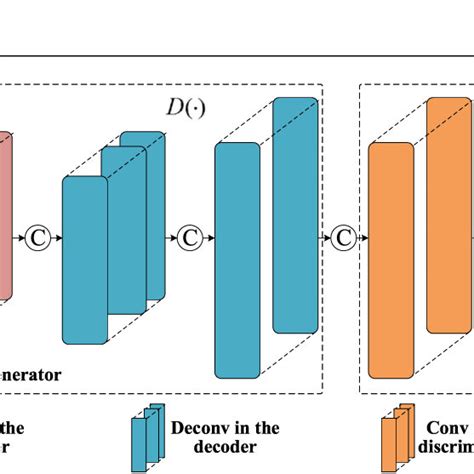 Single Scale Vs Multi Scale Feature Extraction Download Scientific