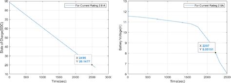 Figure 11 From State Of Charge Estimation Using Extended Kalman Filter