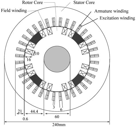 Design Analysis Of A Novel Synchronous Generator For Wind Power Generation
