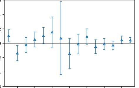 Differences Between The Average Plaquette Values P Obtained By Using Download Scientific