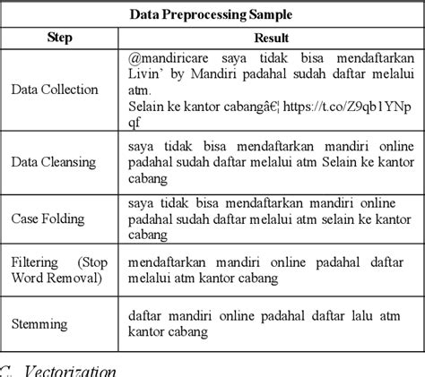 Table Ii From Customer Satisfaction Analysis Of Mobile Banking