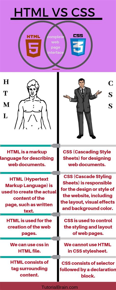 Correct Html For Referring To An External Style Sheet