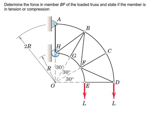 Solved Determine The Force In Member Bf Of The Loaded Truss