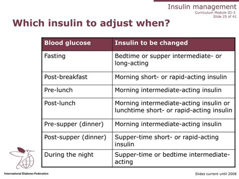PPT Pharmacological Management Insulin PowerPoint Presentation Free Download ID 6579328