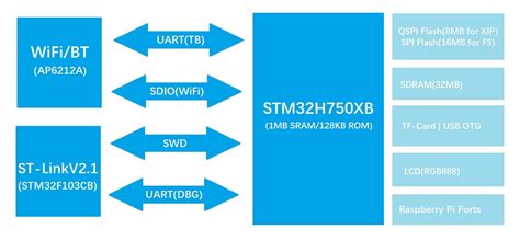 art pi stm32h750 cortex m7 development board hitechchain