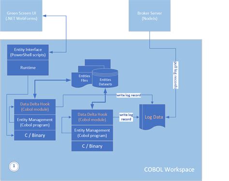 Github Antongeorgescucobol Nodejs Data Hooks A Set Of Code Samples
