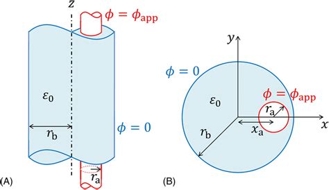 A Three‐dimensional 3d Model Of The Validation Problem And B Its A Three‐dimensional 3d Model Of The Validation Problem And B Its